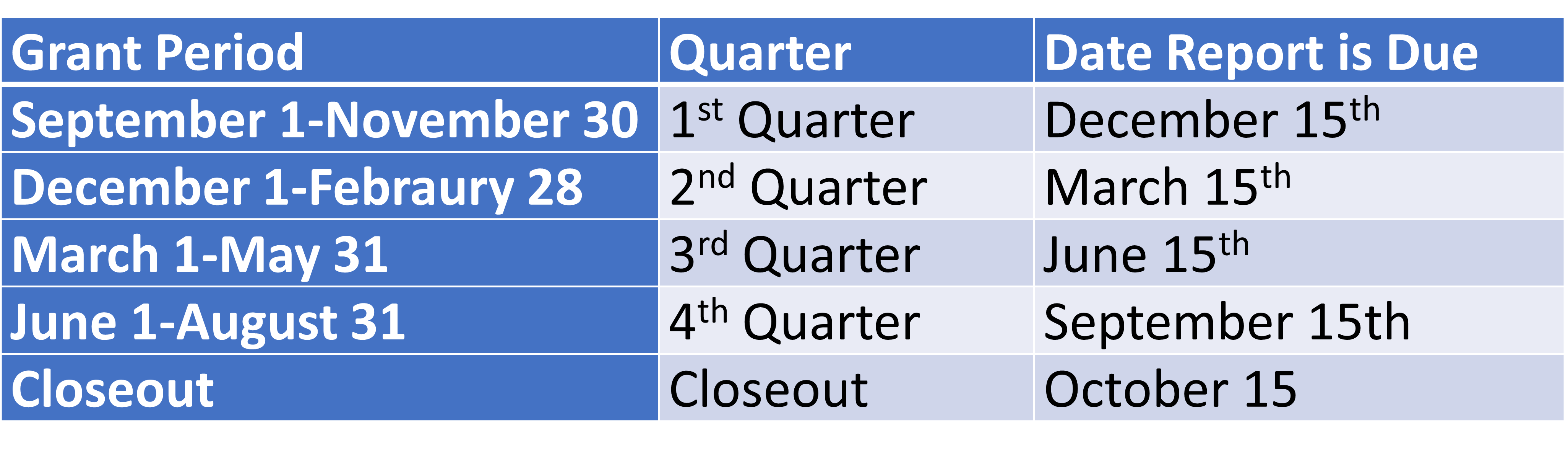 Homeland Security Grant Programs (HSGP) | Mississippi Office of ...